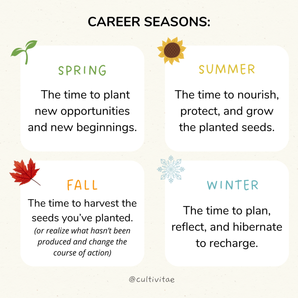 When Taking a Step Back in Your Career Makes Sense